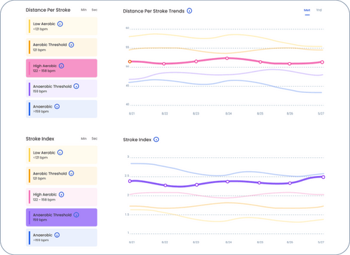 Coach & Team Swim Tracking Solution | Phlex Swim Tracking